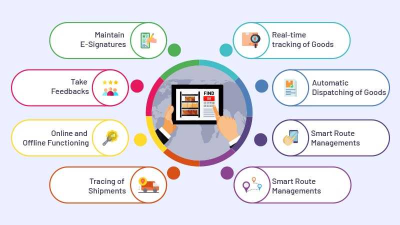 How the Delivery Tracking Apps are Changing the Logistics Industry