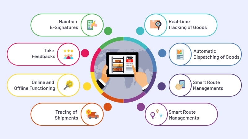 Optimize Last Mile Delivery with Smart Route Software