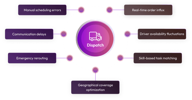 Smart Delivery Dispatch Schedule Software To Deliver