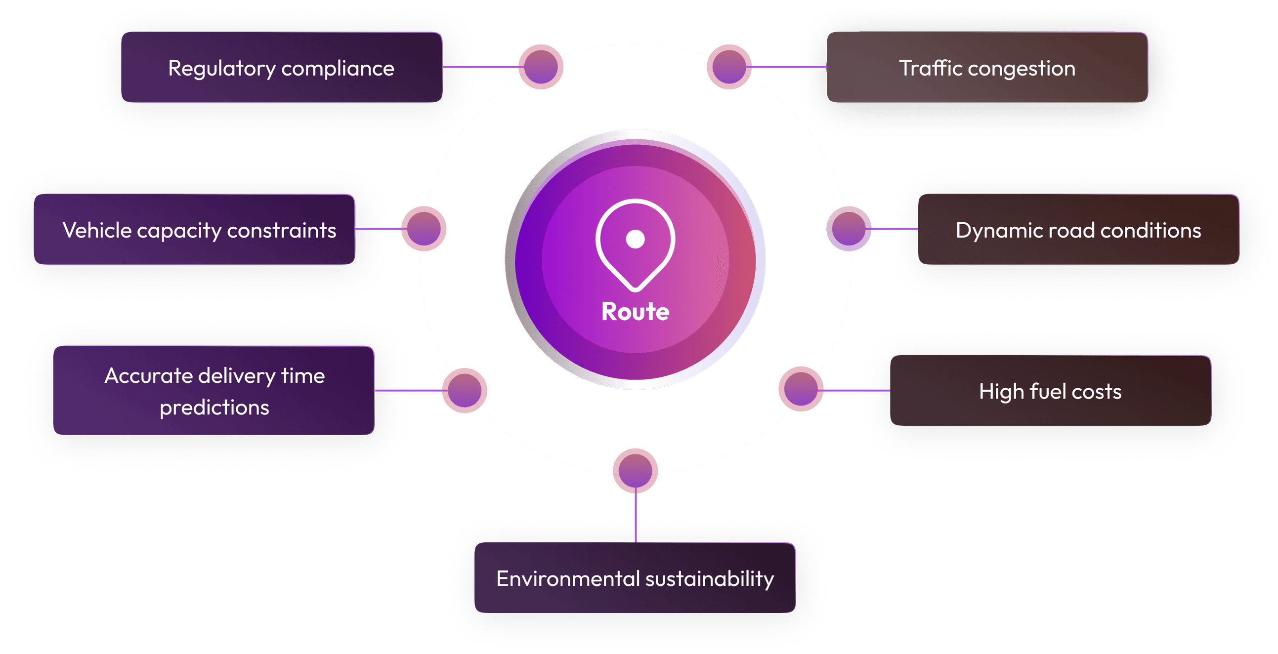 AI-Based Delivery Route Optimization Software for Logistic